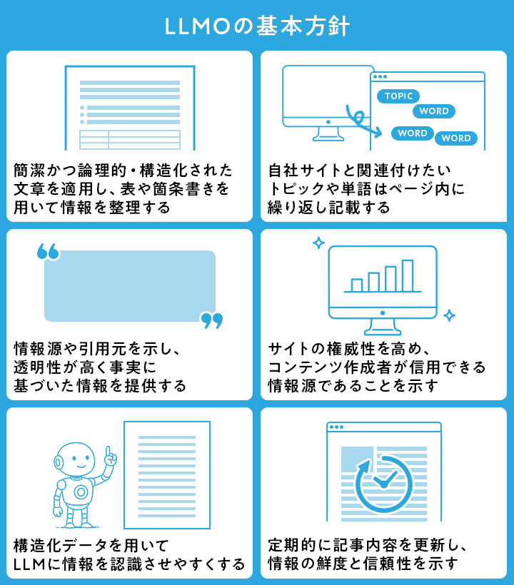 LLMO対策とは？SEOとの違いや具体的な最適化・対策方法を解説【2025年8月最新】 | 株式会社メディアグロース